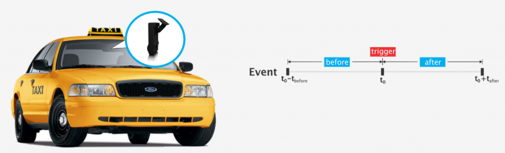 iDrive Fleet Surveillance Cameras - Dealer and Installer