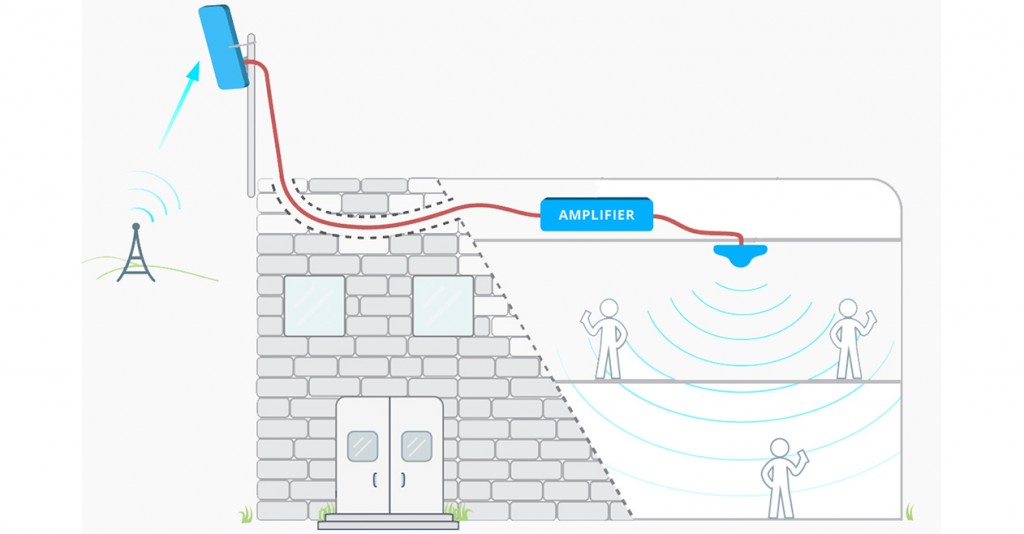 DAS - Highland Wireless: Providing In-Building Distributed Antenna ...